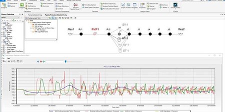 Webinar | Surge analysis and risk management in water supply systems using OpenFlows HAMMER